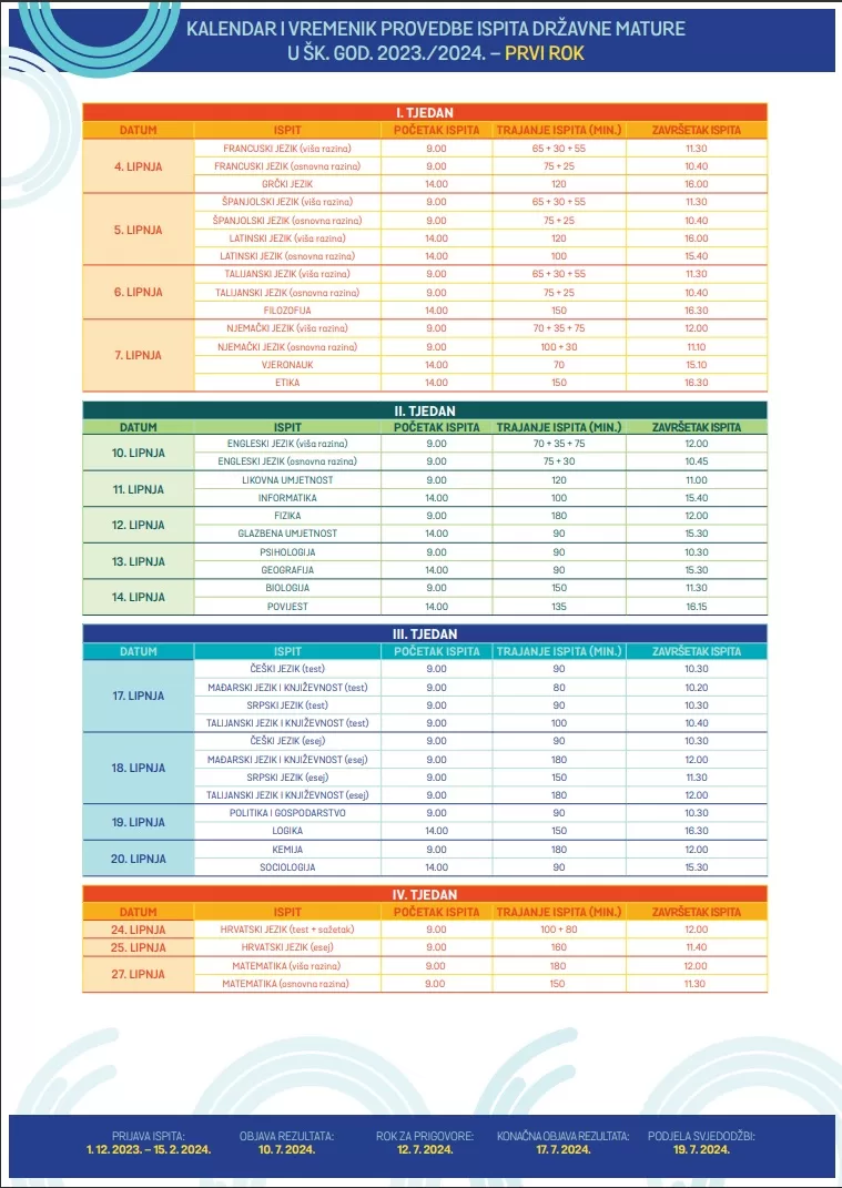 Državna matura | Gimnazija Pula